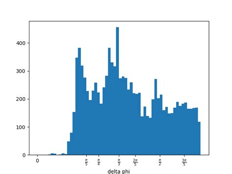 Glass Symmetry From Vectors — Pyxem 0210 Documentation
