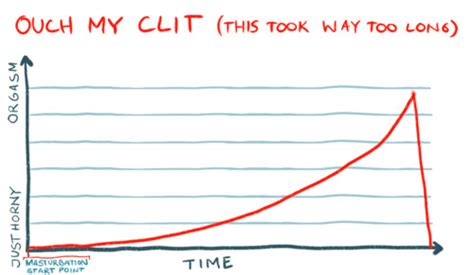 A Study In Female Masturbation Orgasms Damax