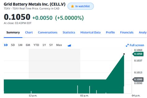 Cellvs Evkrf Texas Spring Lithium Proj Is Adjacent To Nilivs