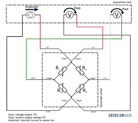 Temperature Compensation Strategy Sensorade Unique Ultra