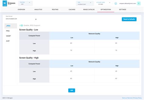 Optimization Nitrogen Dashboard Documentation