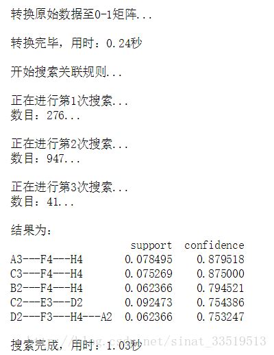 《python数据分析与挖掘实战》第八章学习 关联规则apriori 置信度筛选公式 csdn博客