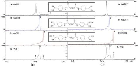 Total Ion Chromatograms Tic D And Reconstructed Ion Chromatograms