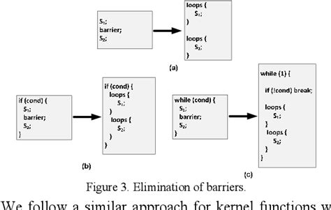 figure 3 from synthesis of platform architectures from opencl programs