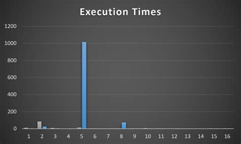 Query Tuning Sql Server 2019 Part 3 Who Died And Made You The