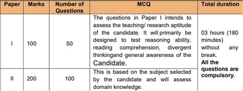 Ugc Net December 2023 Online Form