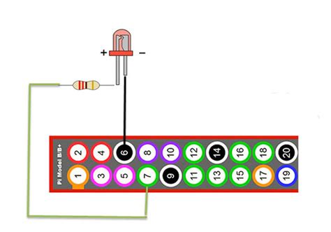 หุ่นยนต์ Raspberry Pi การใช้งาน Gpio ใน Raspberry Pi ด้วย Python
