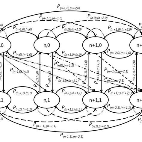 2 Figure Illustrating The Error While Formula 32 Based On The Download Scientific Diagram
