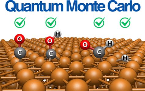 Resolution Of Selectivity Steps Of Co Reduction Reaction On Copper By Quantum Monte Carlo The