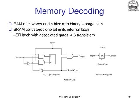 PPT ECE DIGITAL LOGIC DESIGN CHAPTER VI PART PLA AND MEMORY DEVICES PowerPoint