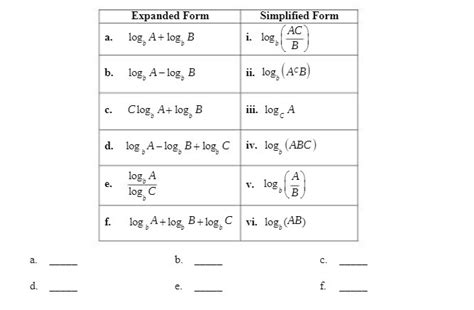 [solved] expanded form simplified form ac a log at log b i log b b
