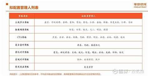 读书笔记20220714 《平安信托tof介绍》1高波动策略——主观多头、指数增强、宏观对冲2中高波动策略——量化cta、主观cta3中