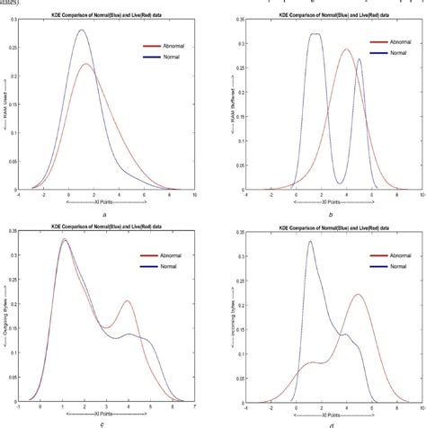 Figure 3 From Intrusion Detection System For Detecting Wireless Attacks In Ieee 802 11 Networks