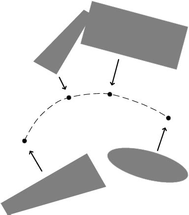 Figure 1 From Path Planning Based On Improved Hybrid A Algorithm Semantic Scholar