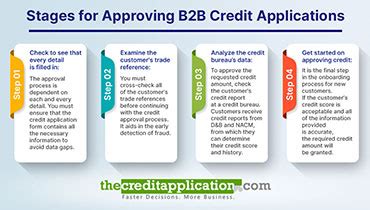 Credit Application Infographics TheCreditApplication Com