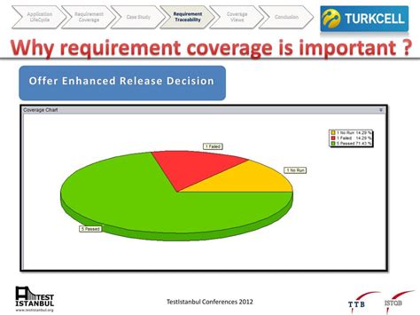 PPT Monitoring And Managing Software Quality With Requirements Coverage PowerPoint