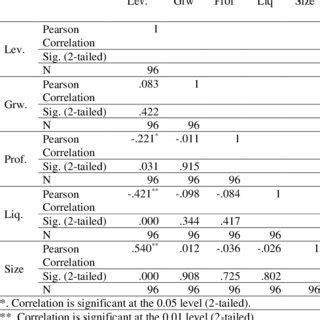 Pearson Correlation Download Table