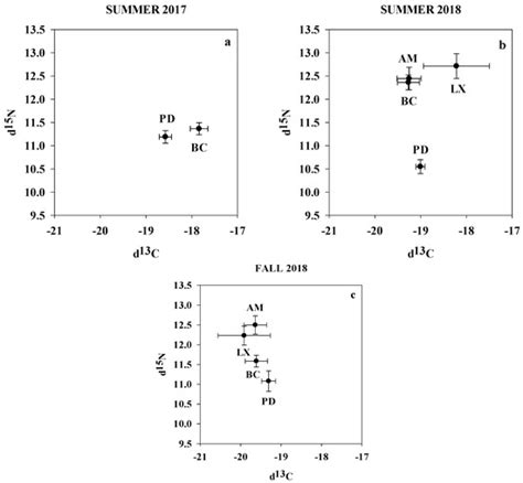 Diversity An Open Access Journal From Mdpi
