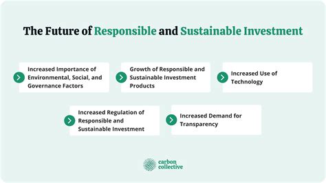 Un Principles For Responsible Investment Unpri Sample Pros And Cons