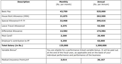 Deloitte Usi Hiring Process Key Points Interviews 2 Rounds Technical Managerial Or 3 Rounds