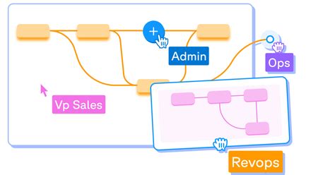 Why Sweep Agentic Ai Workspace For Salesforce