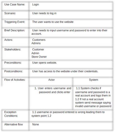 solved write a use case description for the