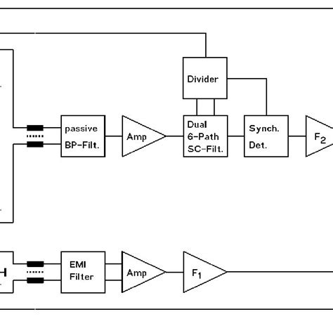 Measurement With The Improved Dcct Download Scientific Diagram