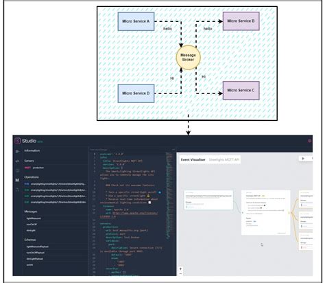 Multi Repo Mono Repo Multi Module Repo And Multi Module Mono Repo
