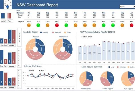 traffic light excel dashboard data dashboard excel templates excel