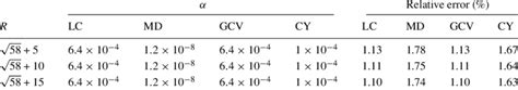 Example 52 Effect Of The Size Of R On The Reconstruction Accuracy