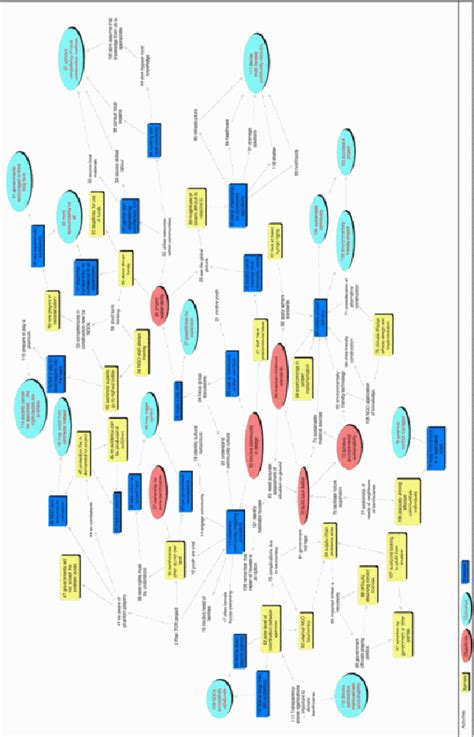 An Individual Interview Map Download Scientific Diagram