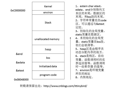 c语言中内存分配那些事儿 csdn博客