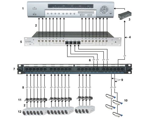 Network Switch Patch Panel Diagram Patch Panel Wiring Diagra