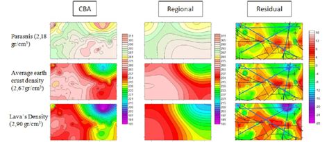 Comparison Of Cba Regional And Residual Maps Using Three Different Download Scientific Diagram