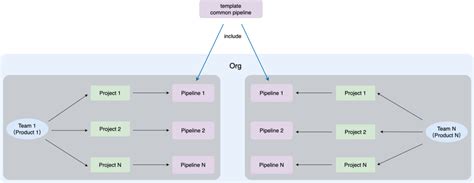 极狐gitlab 企业级 Cicd 规模化落地实践指南（一） 极狐gitlabdevops Segmentfault 思否