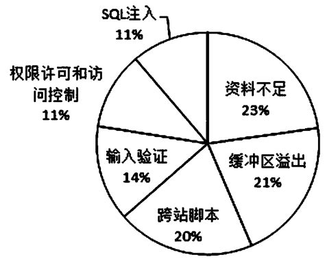 Storage Type Xss Vulnerability Detection System Based On Genetic Algorithm Eureka Patsnap
