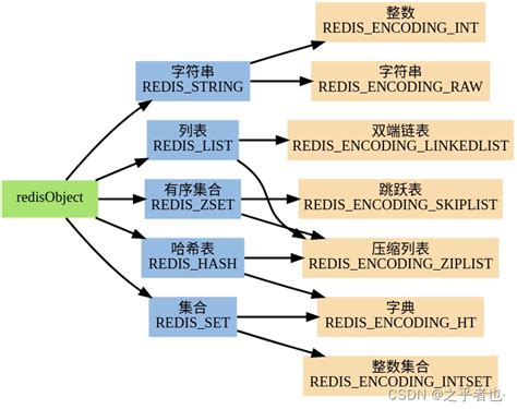 redis面试题分享二：redis的基本数据类型是什么？ csdn博客