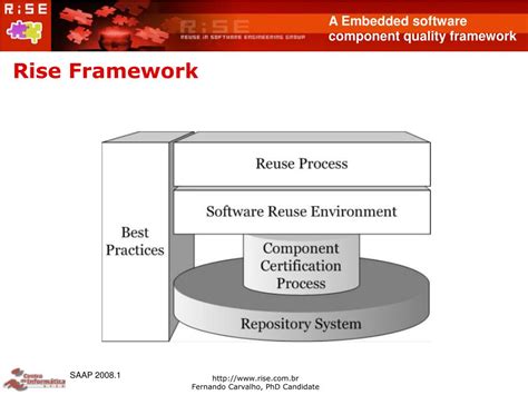 Ppt A Embedded Software Component Quality Framework Powerpoint Presentation Id3808740