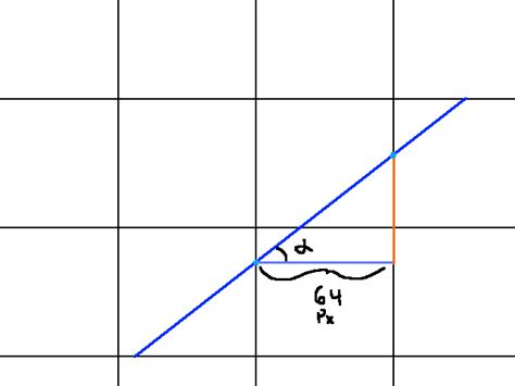 Implementing A Ray Caster Part Basic Wall Rendering Liam Wynn