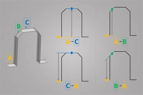 Step Height Measurement D Topography Characterization Polytec