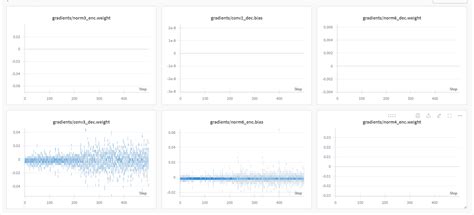 Vanishing Gradient In Autoecnoders Pytorch Forums