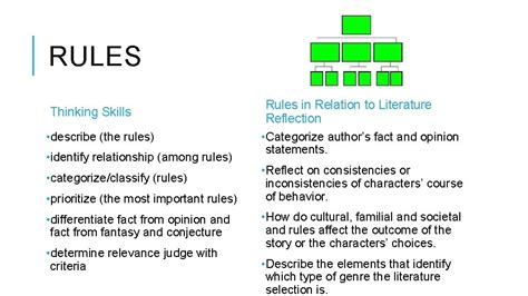The Kaplan Model Depth And Complexity In Literature