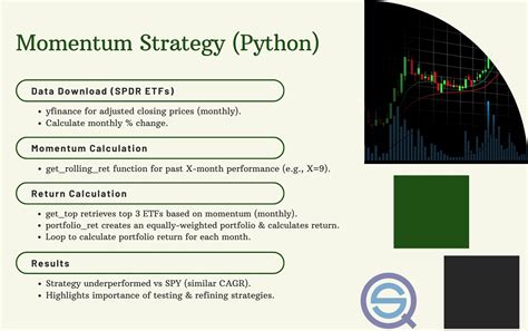 Python And Momentum Trading Strategy Backtest Rules Code Setup