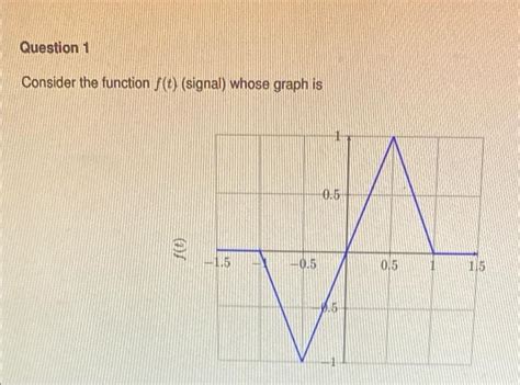 solved b what is the function g t whose fourier transform