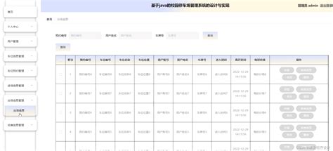 【附源码】django计算机毕业设计的校园停车场管理系统的设计与实现源码mysql论文 Csdn博客