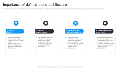Multi Brand Launch Strateic Plan Importance Of Defined Brand Architecture E