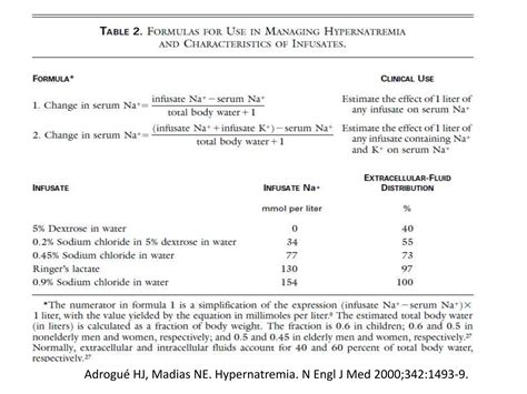 Patient Approach And Algorithm In Hypernatremia Pptx