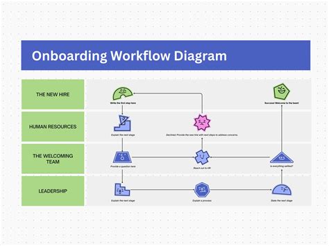 Create A Process Map How Tos Examples Tips Canva