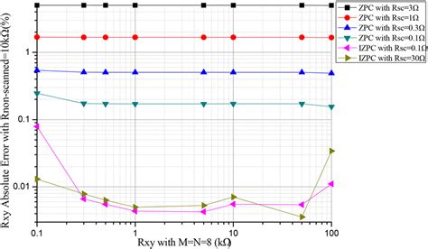 improved frzpc for the two‐dimensional resistive sensor array wang