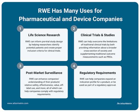 9 Ways Real-World Evidence is Changing Healthcare // ArborMetrix